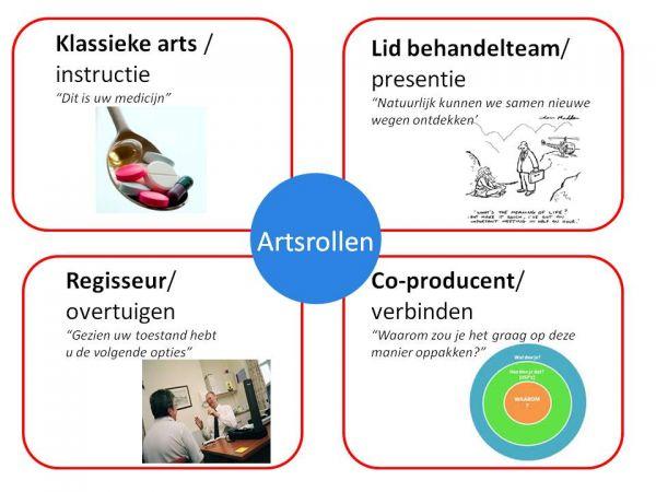 Medisch Leiderschap | Leiderschap